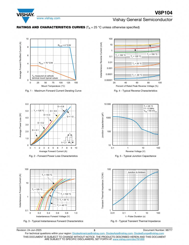 V8P104 datasheet page 3