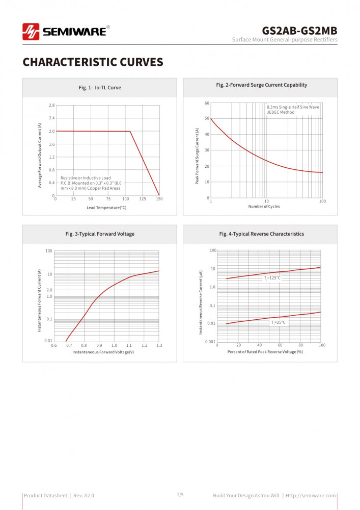 GS2KB datasheet page 2