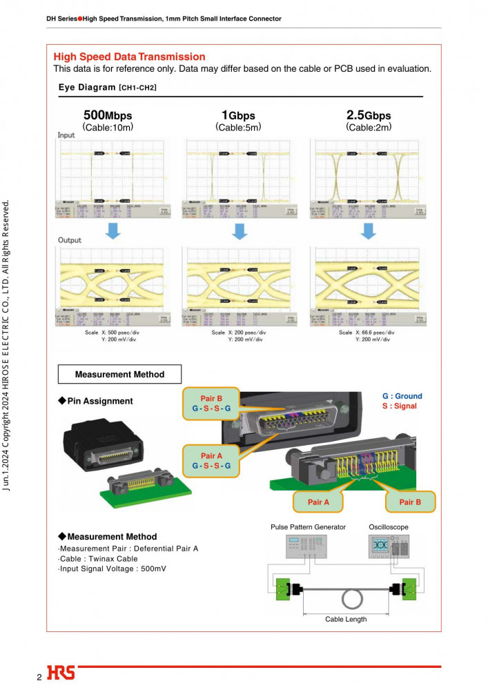 HRS DH Series datasheet page 2