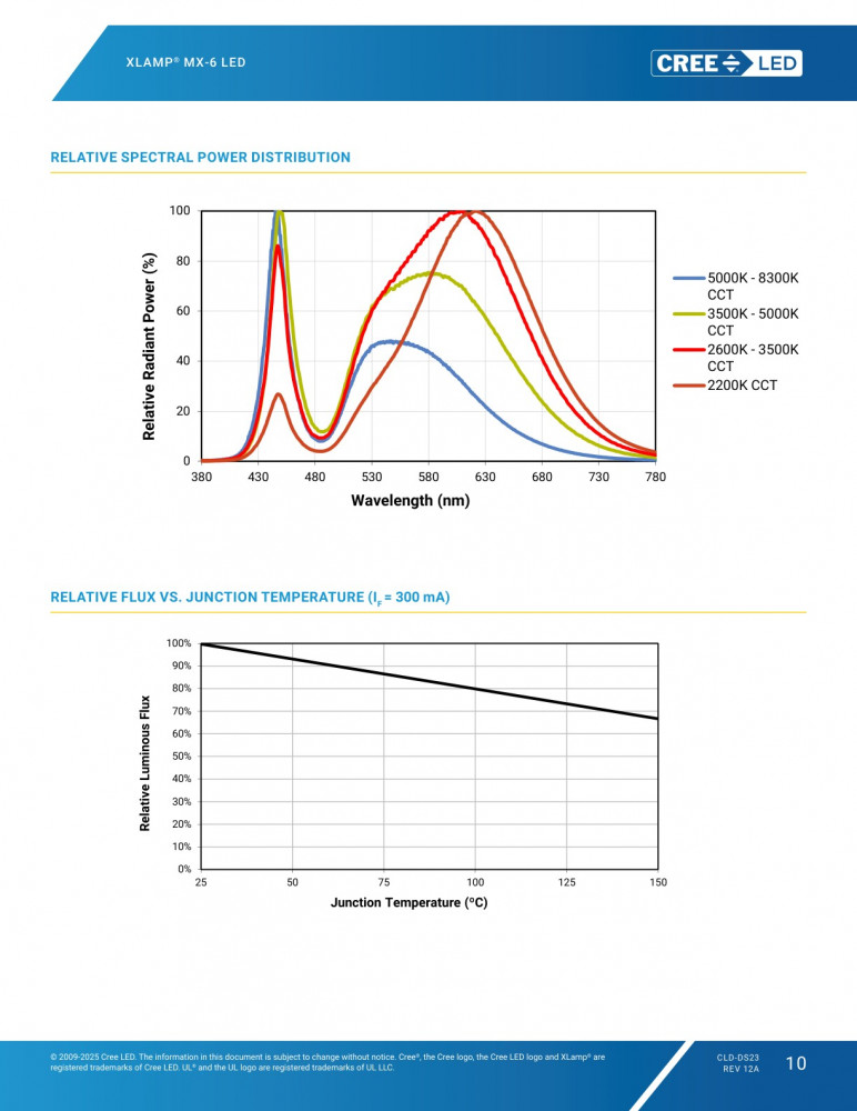 MX6AWT datasheet page 10