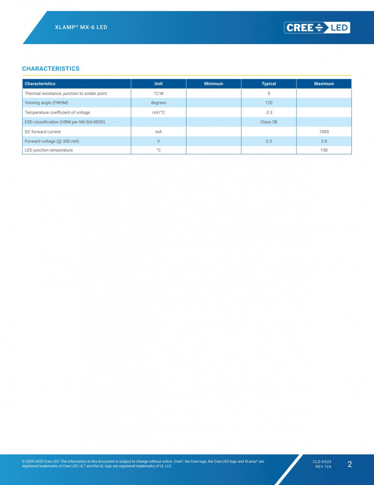MX6AWT datasheet page 2