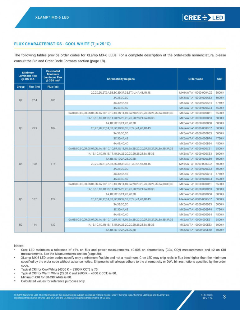 MX6AWT datasheet page 3