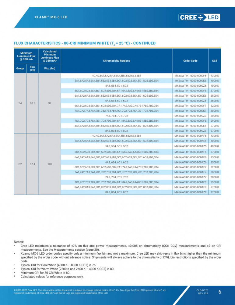 MX6AWT datasheet page 6