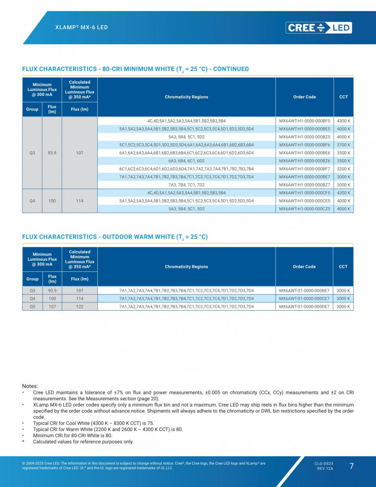 MX6AWT datasheet page 7