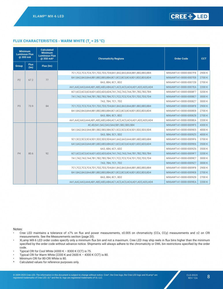 MX6AWT datasheet page 8