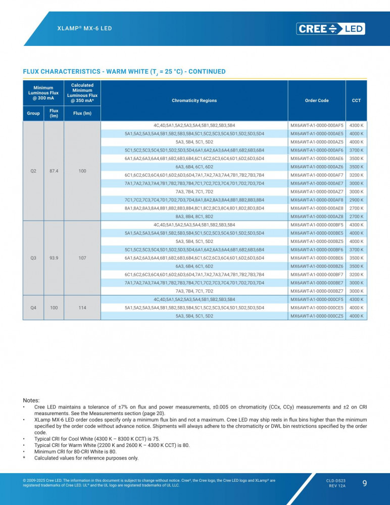 MX6AWT datasheet page 9