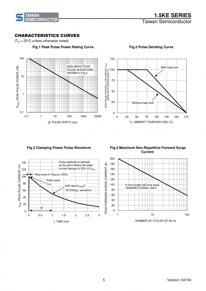 1.5KE27C datasheet page 5