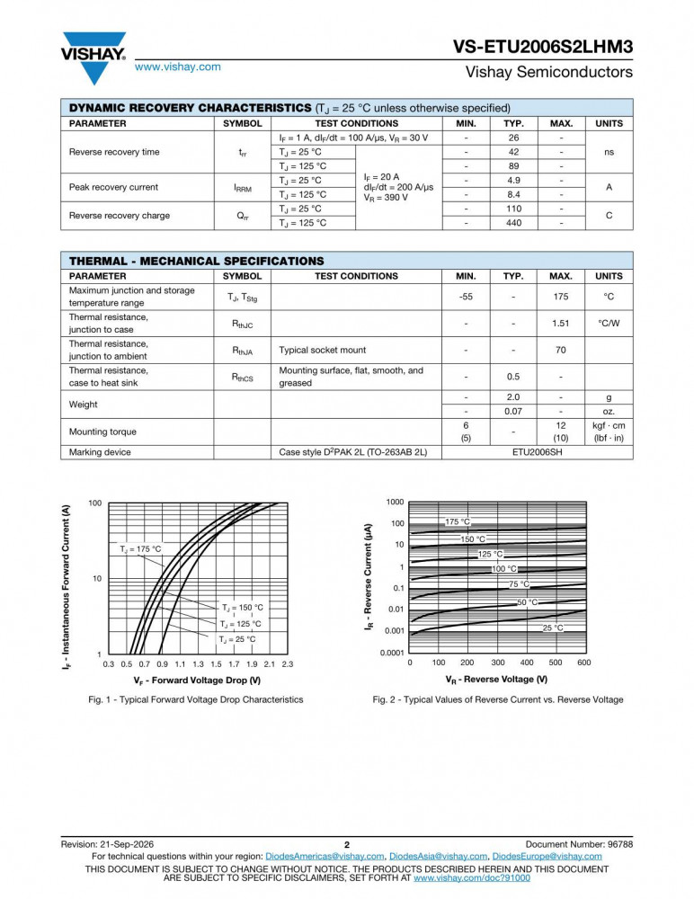 VS-ETU2006S2LHM3 datasheet page 2