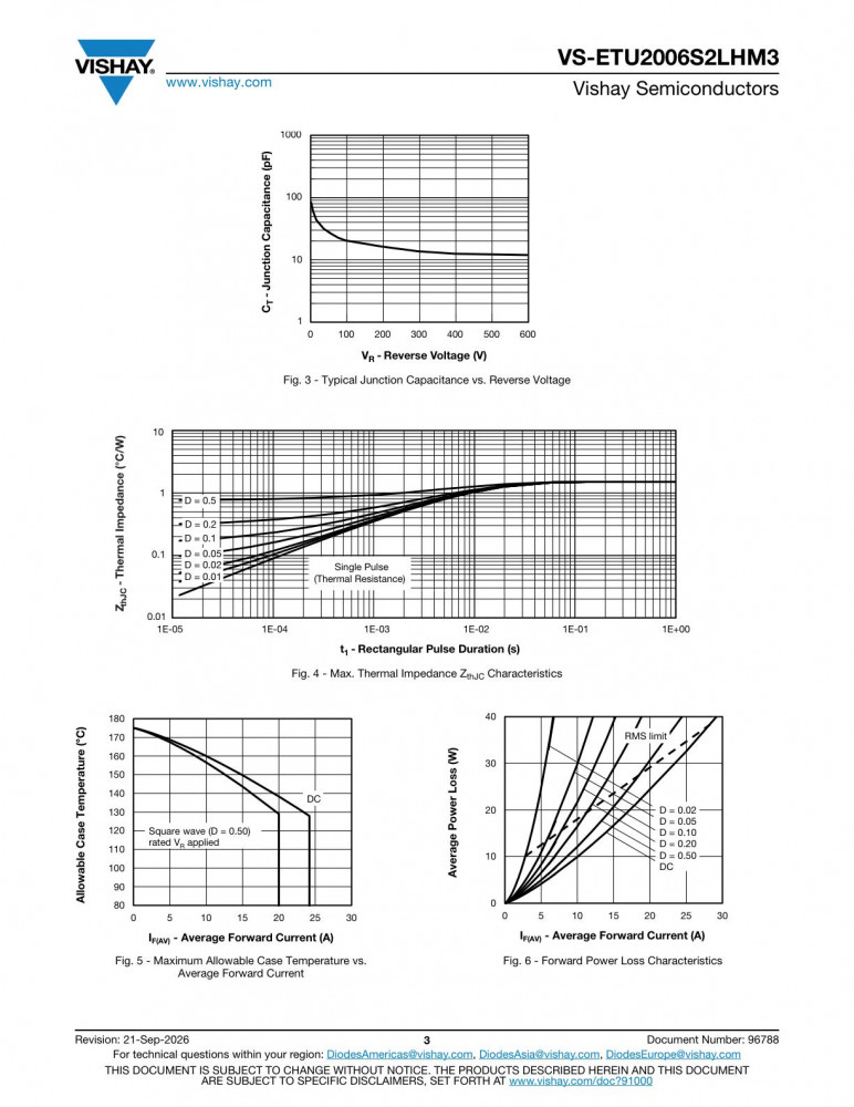 VS-ETU2006S2LHM3 datasheet page 3
