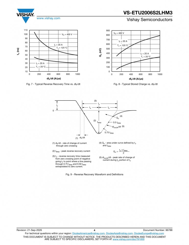 VS-ETU2006S2LHM3 datasheet page 4