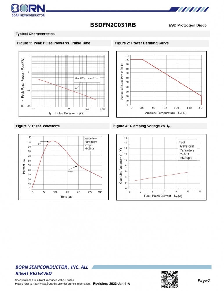BSDFN2C031RB datasheet page 3