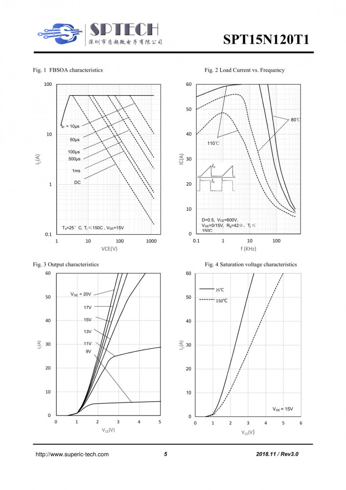 SPT15N120T1 datasheet page 5
