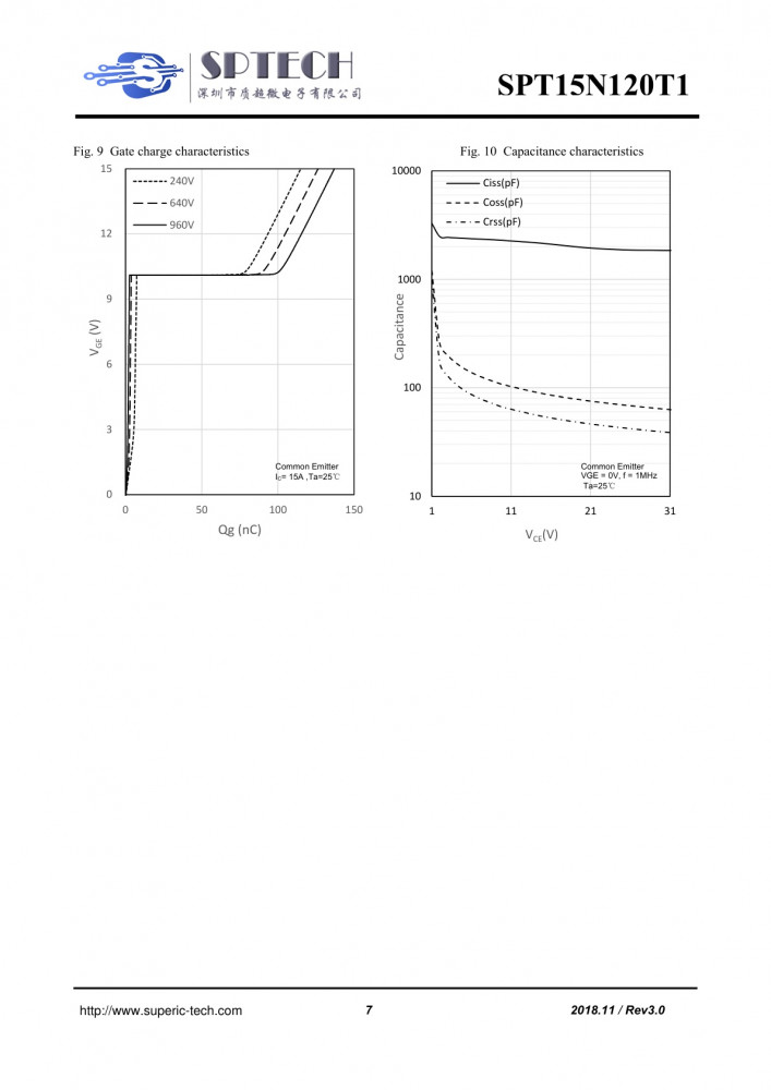 SPT15N120T1 datasheet page 7