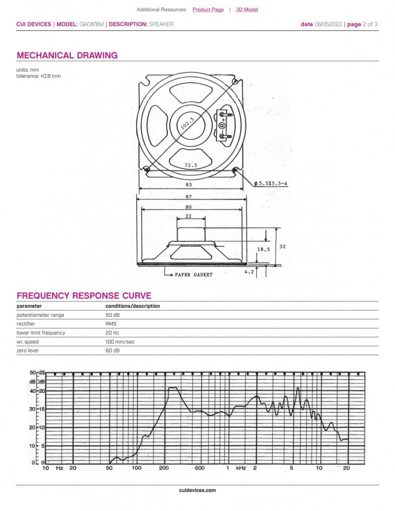 GA0876M datasheet page 2