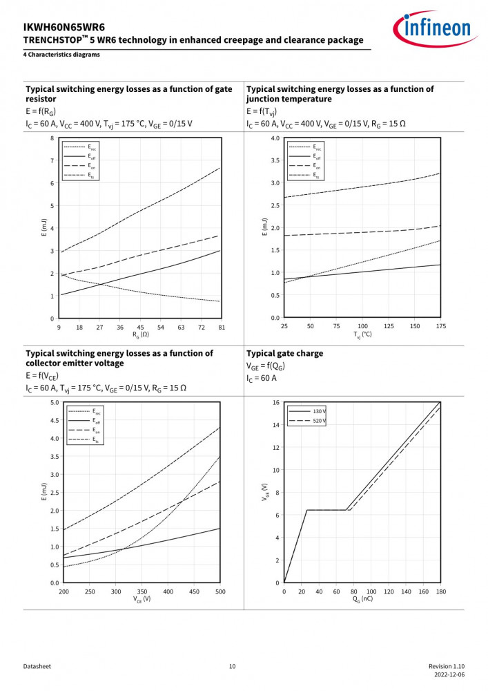 IKWH60N65WR6 datasheet page 10