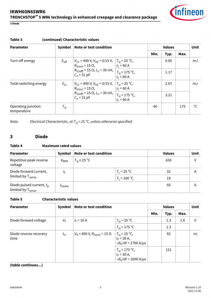 IKWH60N65WR6 datasheet page 5