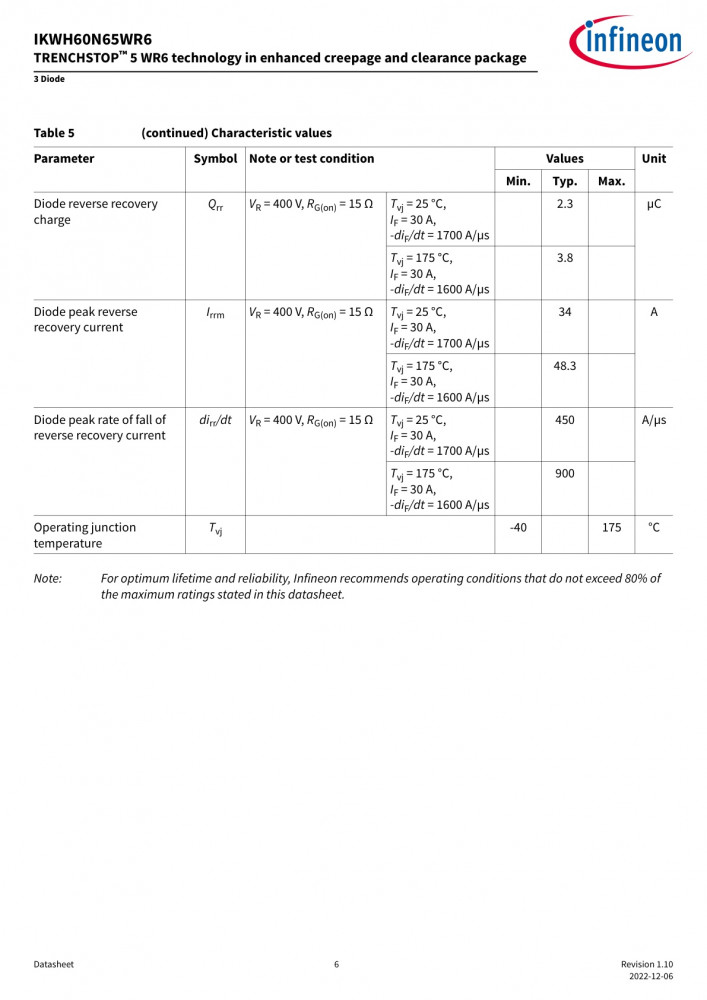 IKWH60N65WR6 datasheet page 6