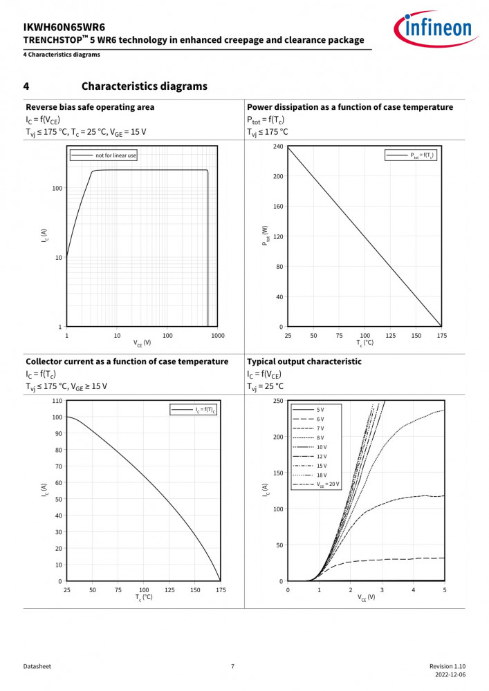 IKWH60N65WR6 datasheet page 7