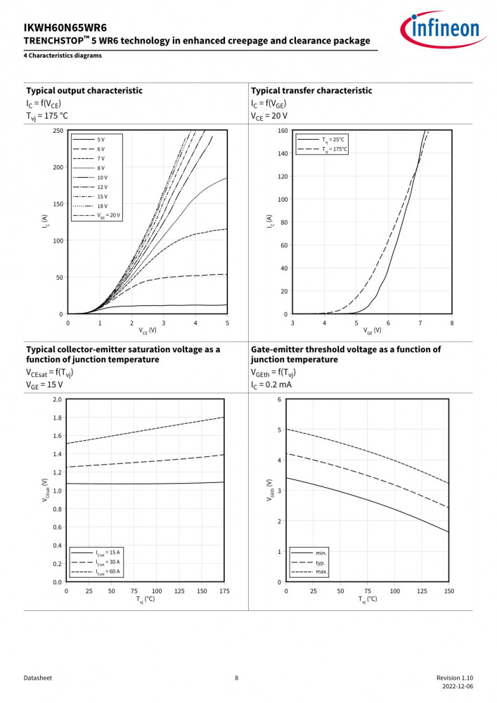 IKWH60N65WR6 datasheet page 8