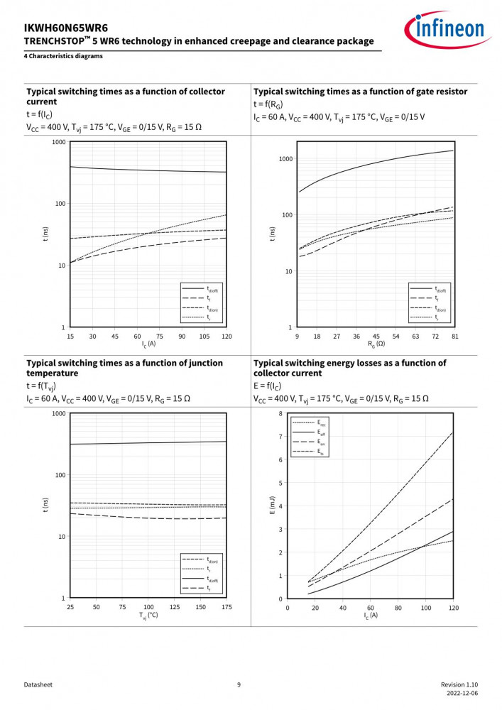 IKWH60N65WR6 datasheet page 9