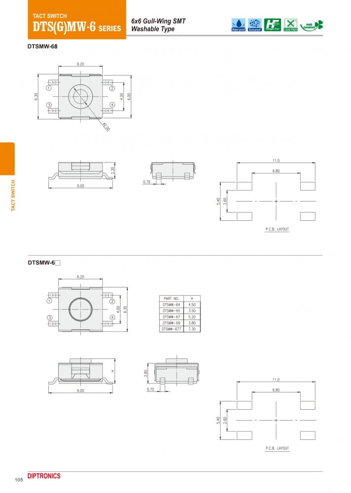 Diptronics DTSMW series datasheet page 2