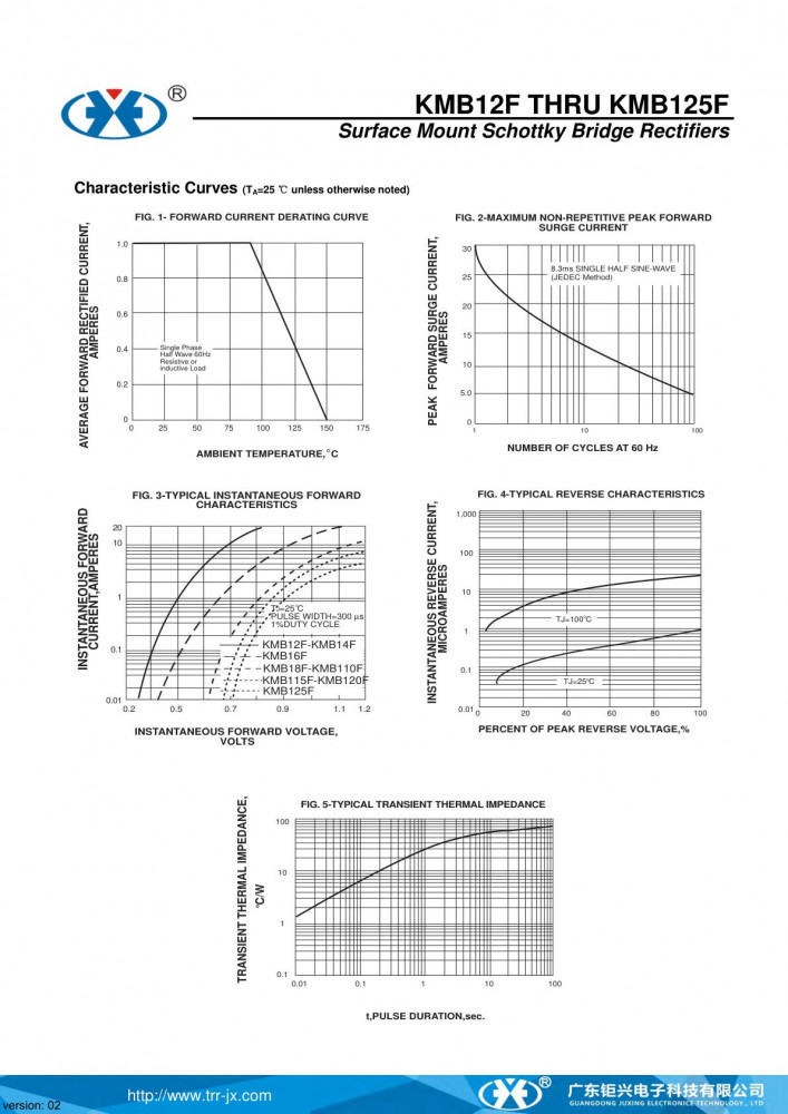 KMB14F(GW) datasheet page 2
