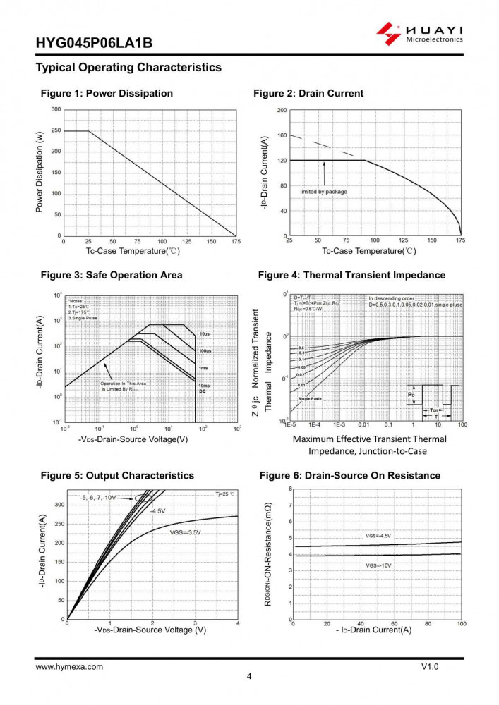 HYG045P06LA1B datasheet page 4