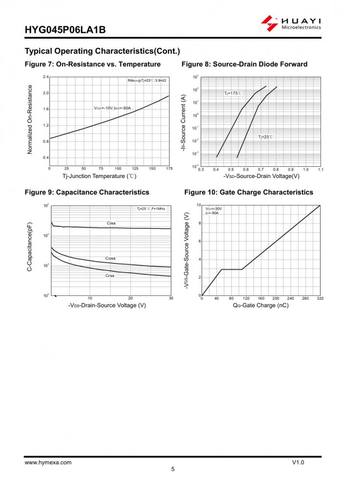 HYG045P06LA1B datasheet page 5