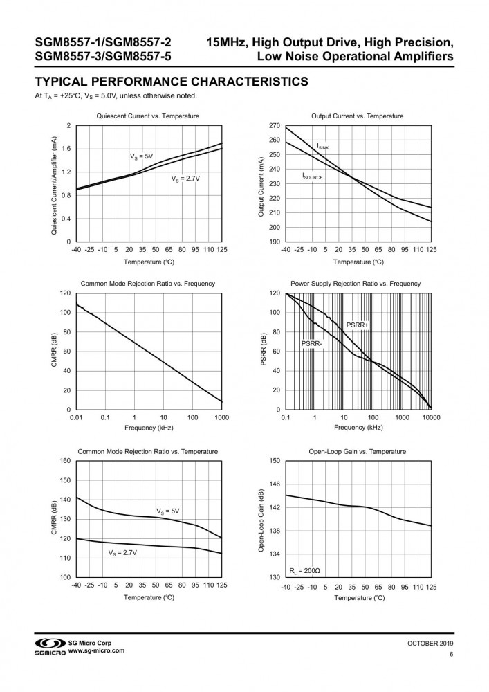 SGM8557 datasheet page 6