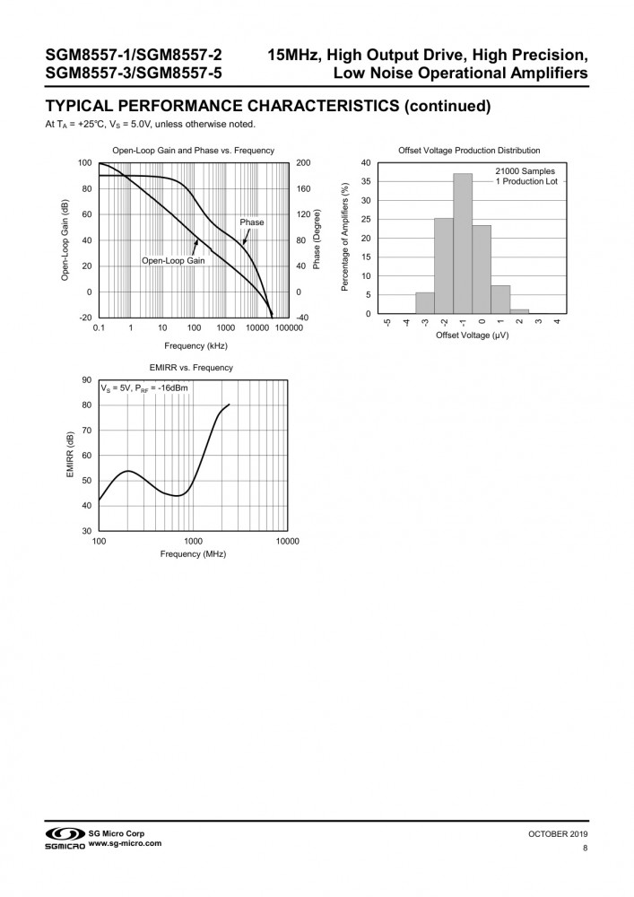 SGM8557 datasheet page 8