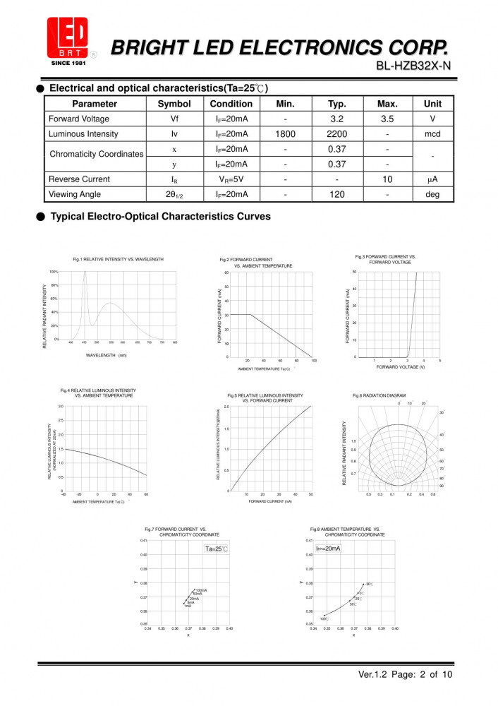 BL-HZB32X-N datasheet page 2