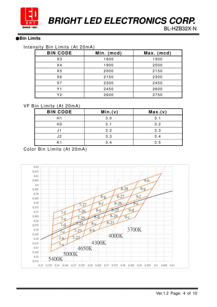 BL-HZB32X-N datasheet page 4