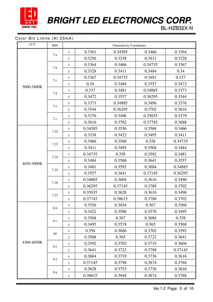 BL-HZB32X-N datasheet page 5