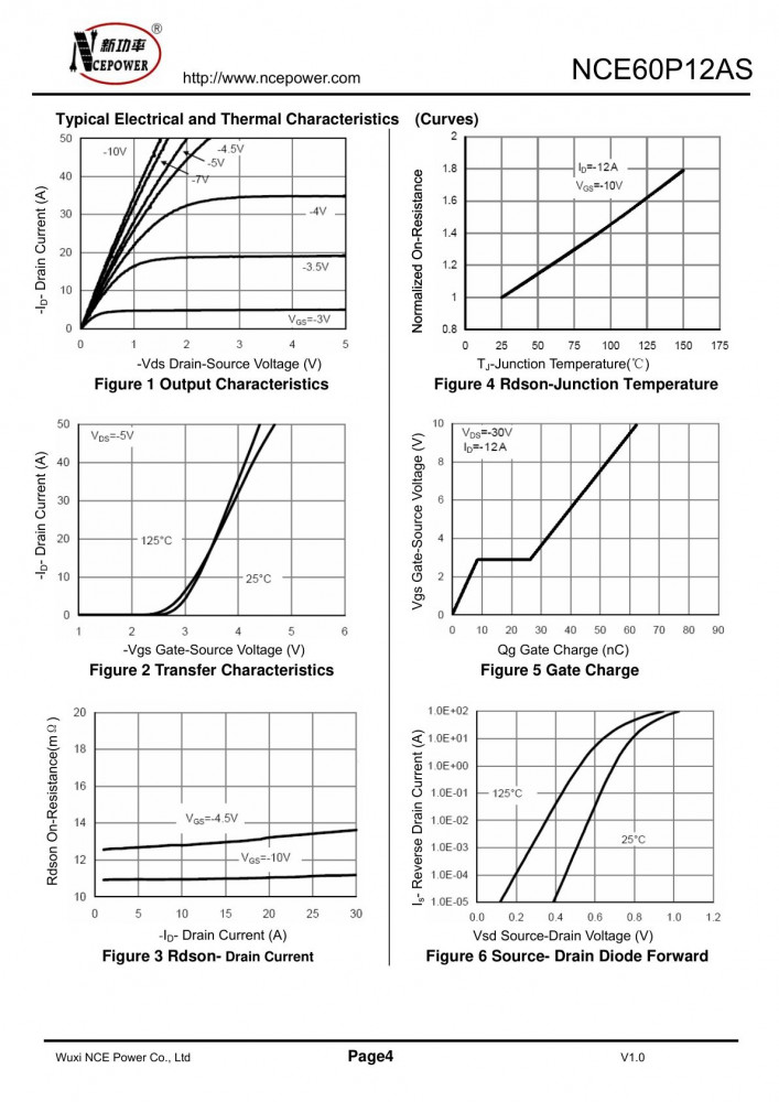 NCE60P12AS datasheet page 4