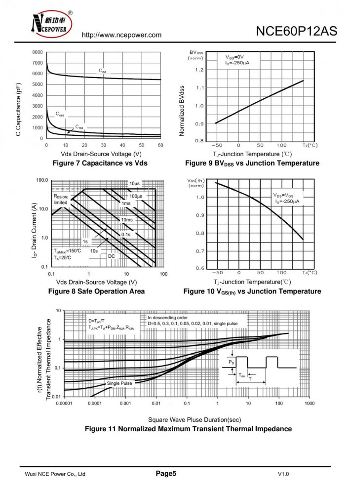 NCE60P12AS datasheet page 5
