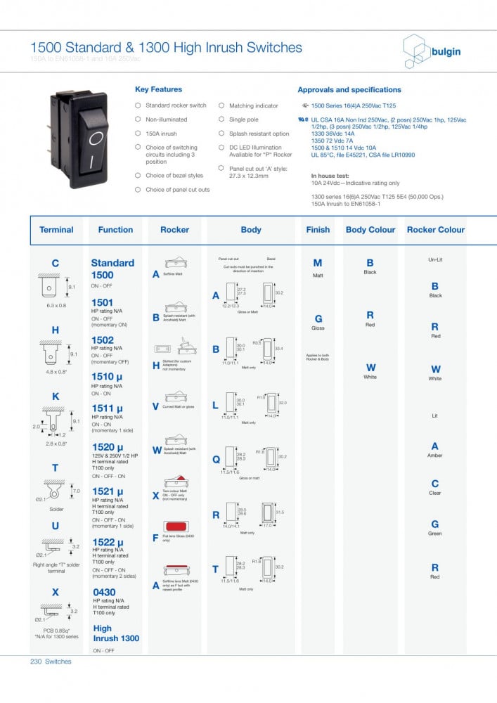 Bulgin 1500 Series datasheet page 1