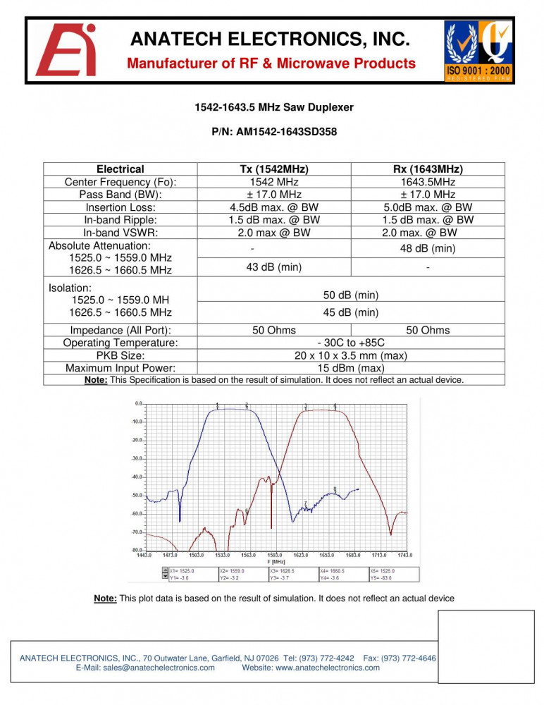 AM1542-1643SD358 electrical specification and simulated response