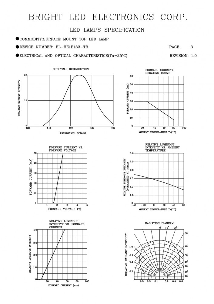 BL-HE1E133 series specification page 2