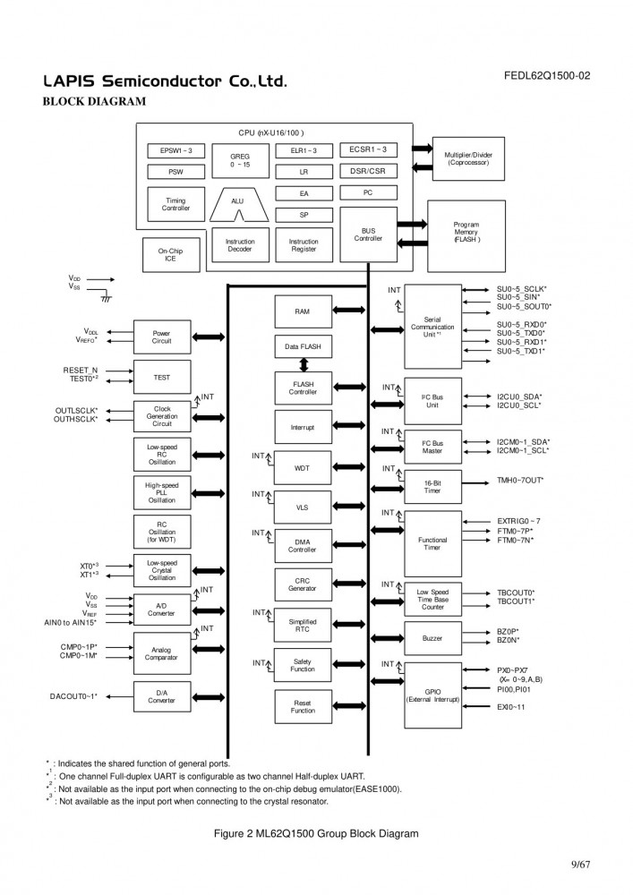 ML62Q1554 documentation page 9
