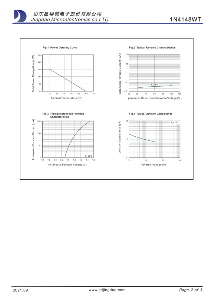 1N4148WT datasheet page 2