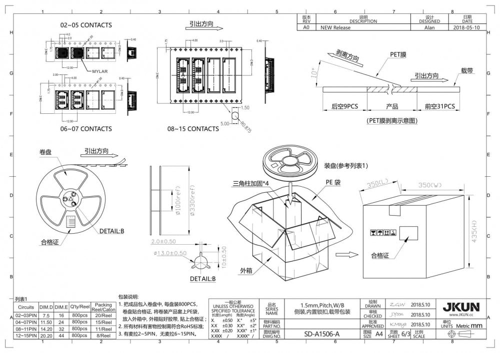 A1506 series datasheet page 3