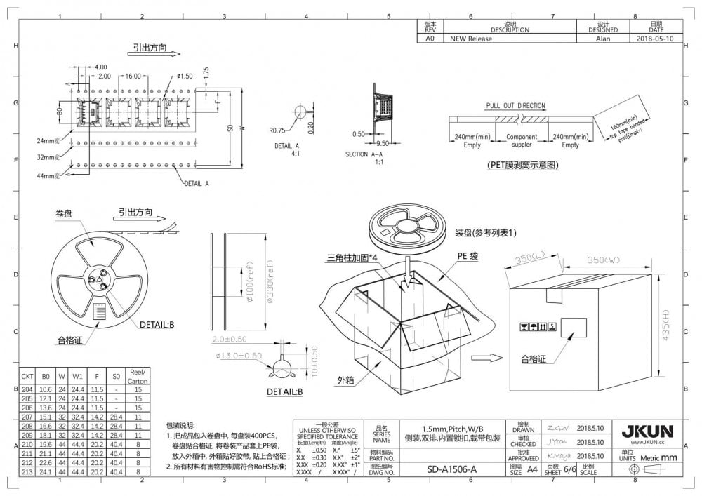 A1506 series datasheet page 6