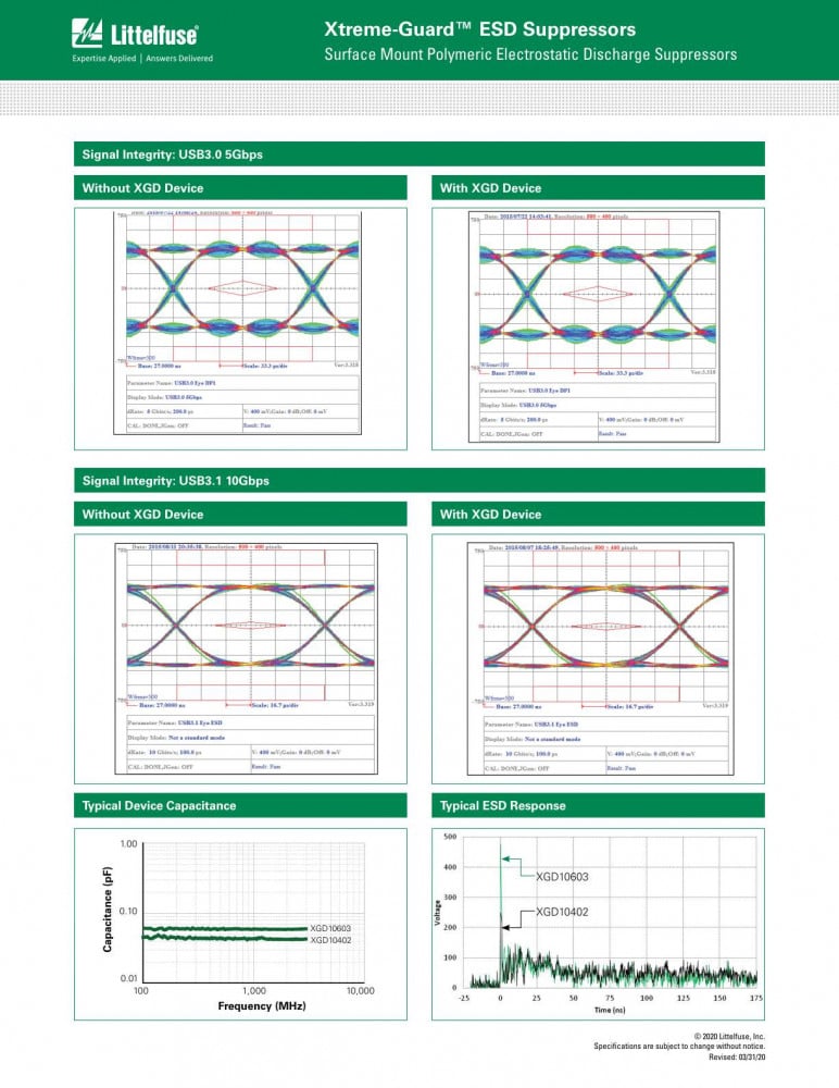 Littelfuse XGD series datasheet page 2