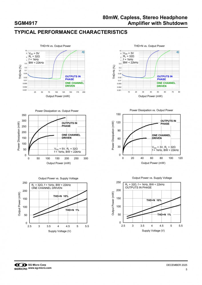 SGM4917 datasheet page 5