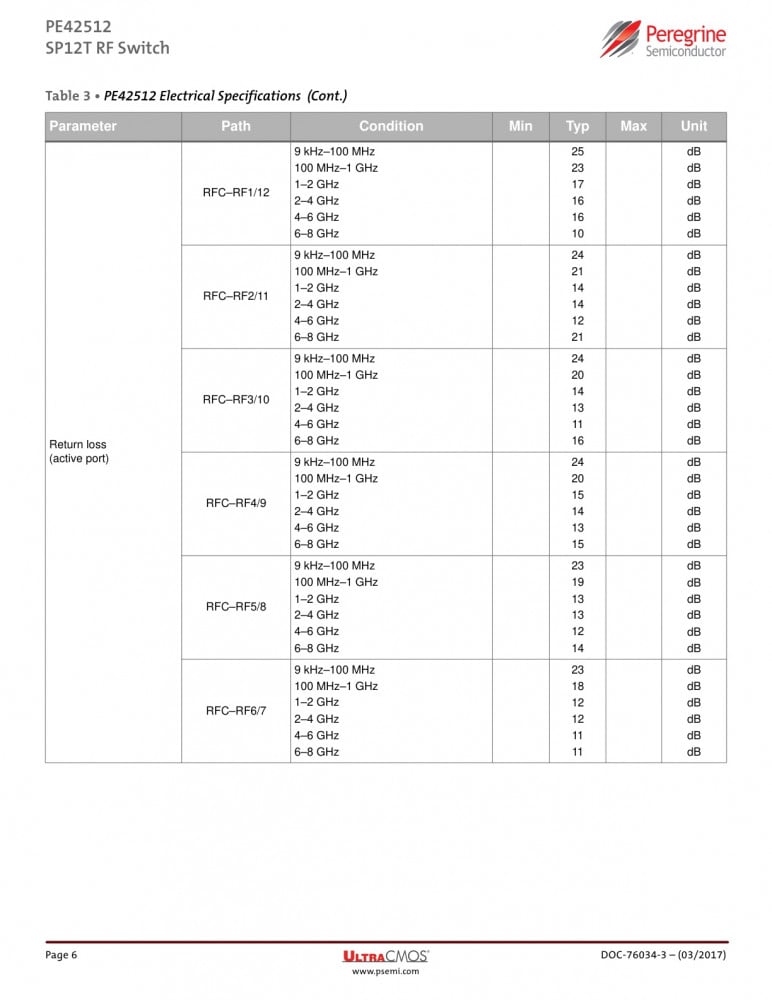 PE42512A datasheet page 6