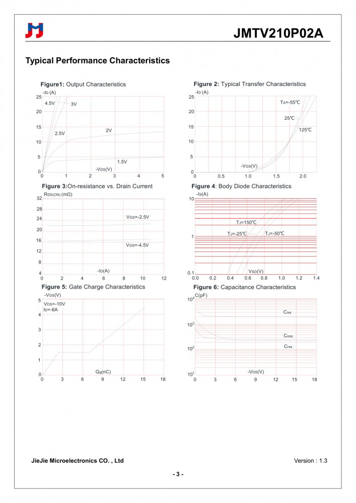 JMTV210P02A datasheet page 3
