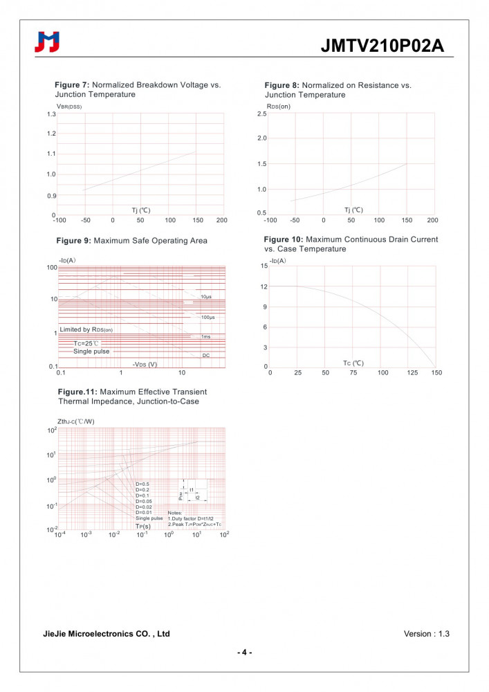 JMTV210P02A datasheet page 4