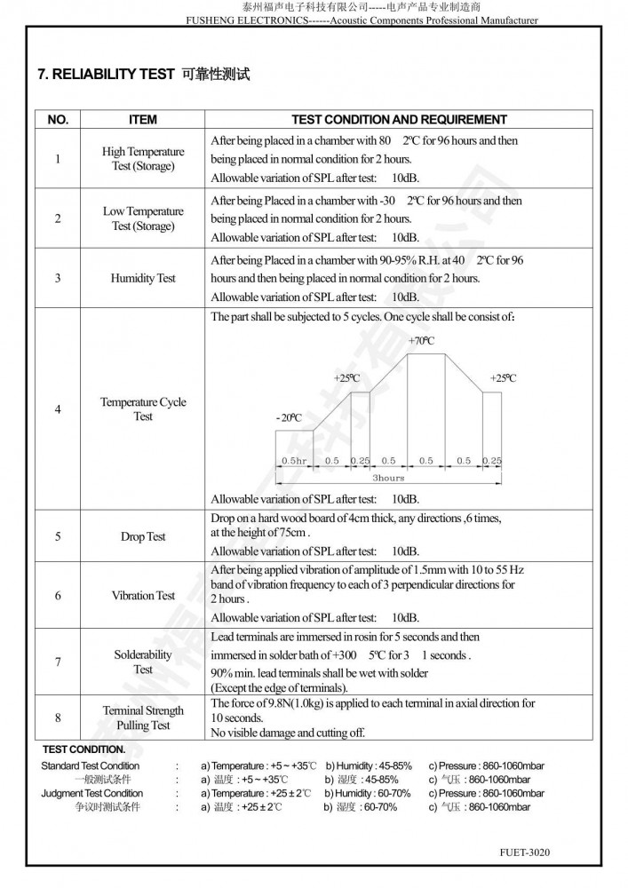 FUET-3020 product approval document page 5