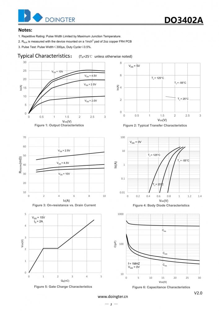 DO3402A datasheet page 3
