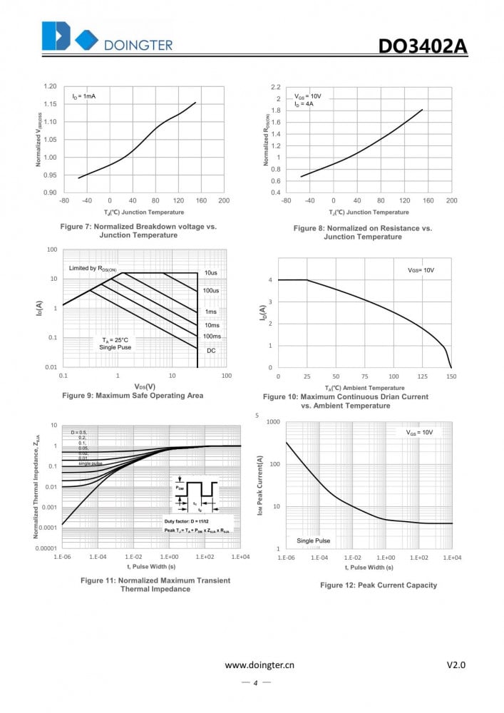DO3402A datasheet page 4